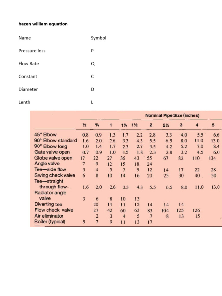 Hazen Equation for Sprinkler Systems | PDF