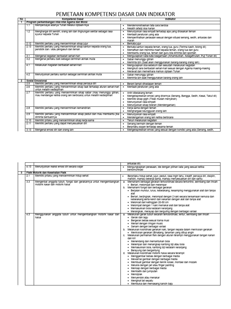 Pemetaan Kompetensi Dasar Dan Indikator | PDF