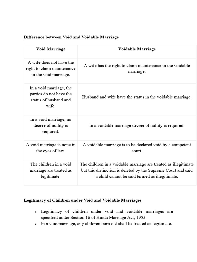 Difference Between Void and Voidable Marriage Void Marriage Voidable Marriage | PDF