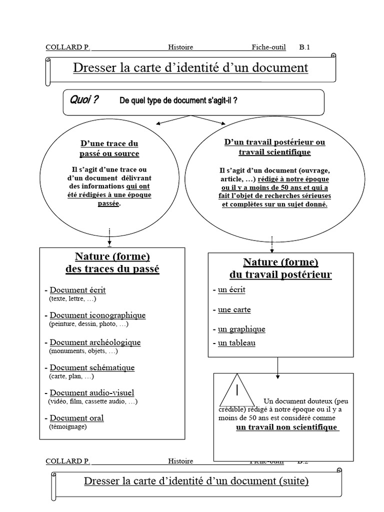 160707030126histoire Identifier Un Doc. Fiche 2 | PDF