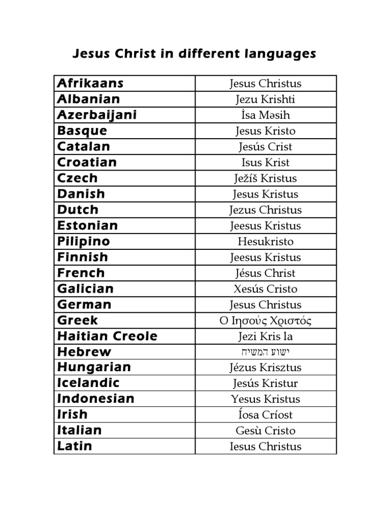 Jesus Christ in Different Languages | PDF