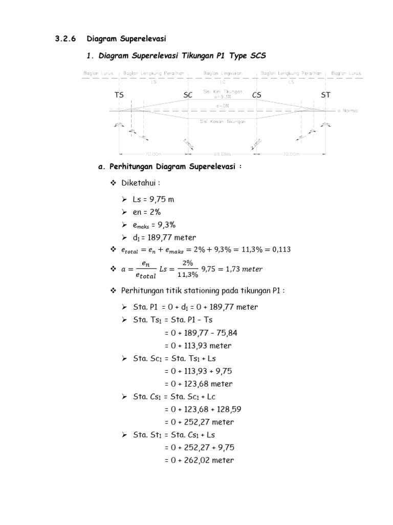 Diagram Superelevasi | PDF