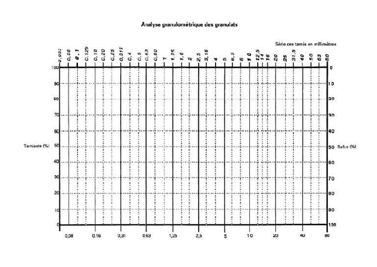 Graphe Courbe Granulométrique | PDF