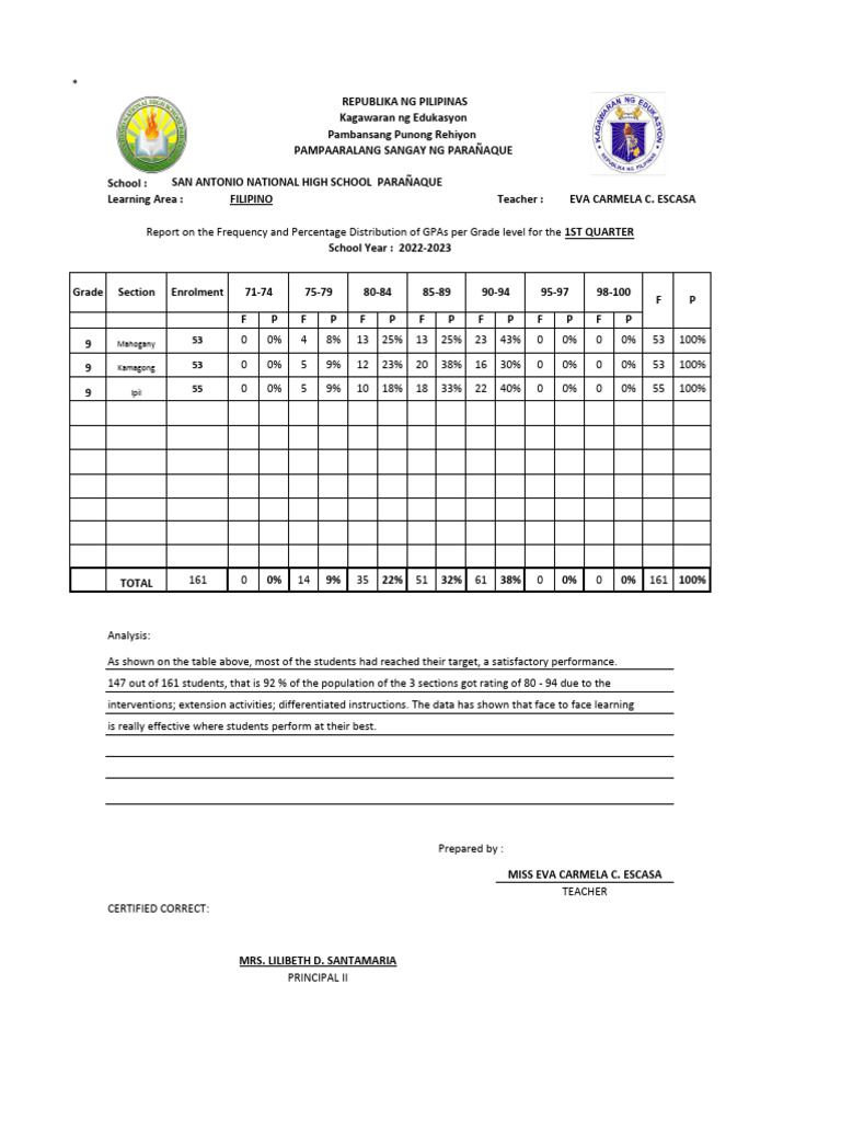 Gpa Individual | PDF
