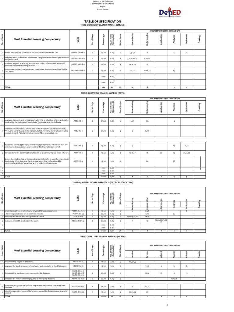 Mapeh-8-Tos-3rd Q | PDF