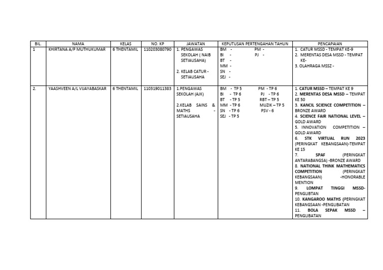 Borang Sek. Men | PDF
