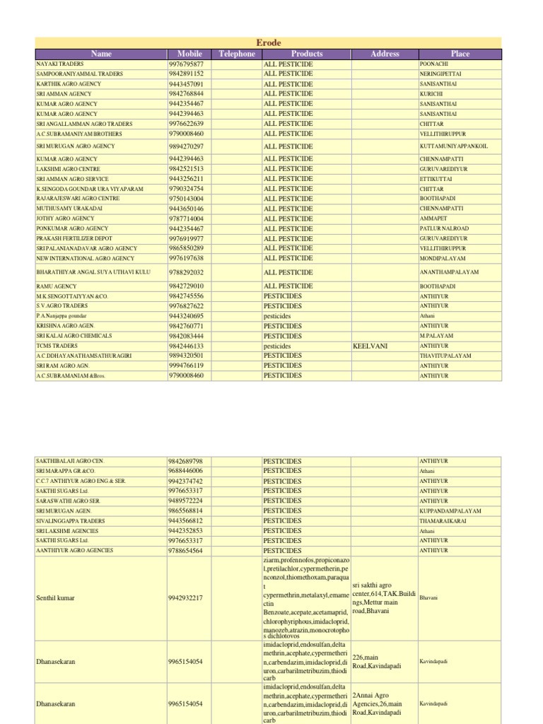 Pest Erode 2013 | PDF