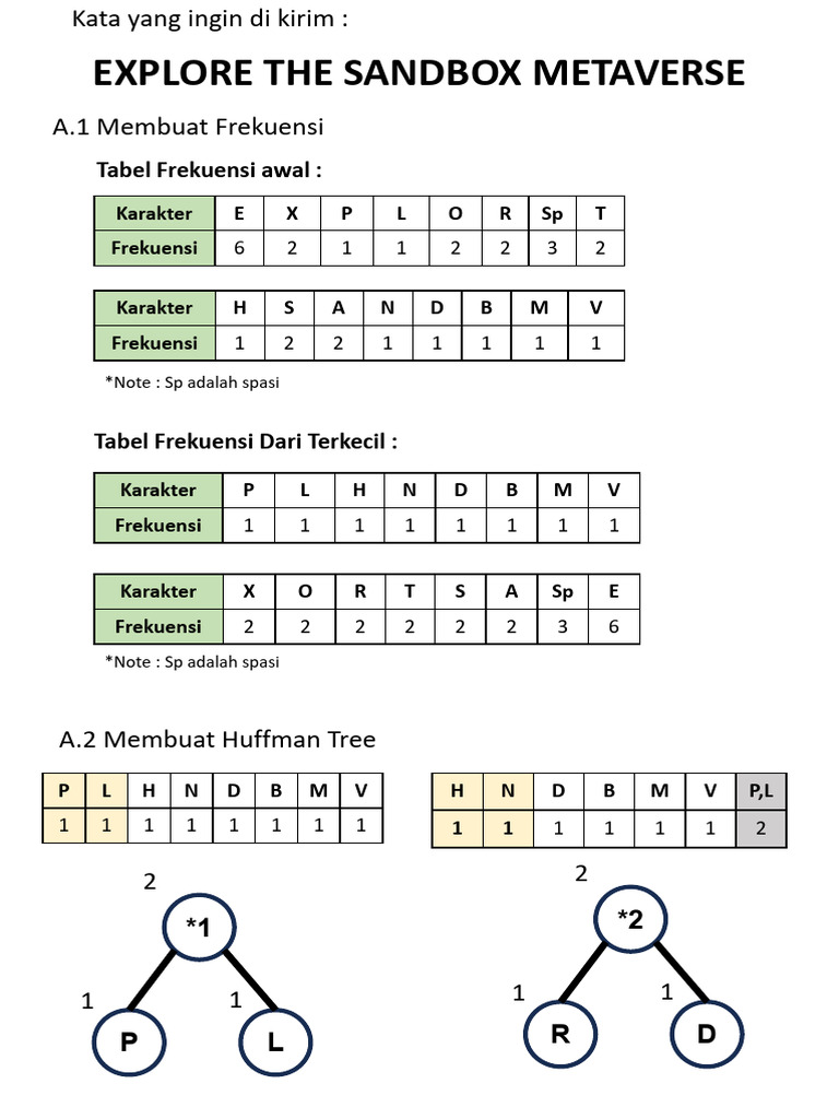 TP2 - Huffman Code | PDF TP2 - Huffman Code | PDF