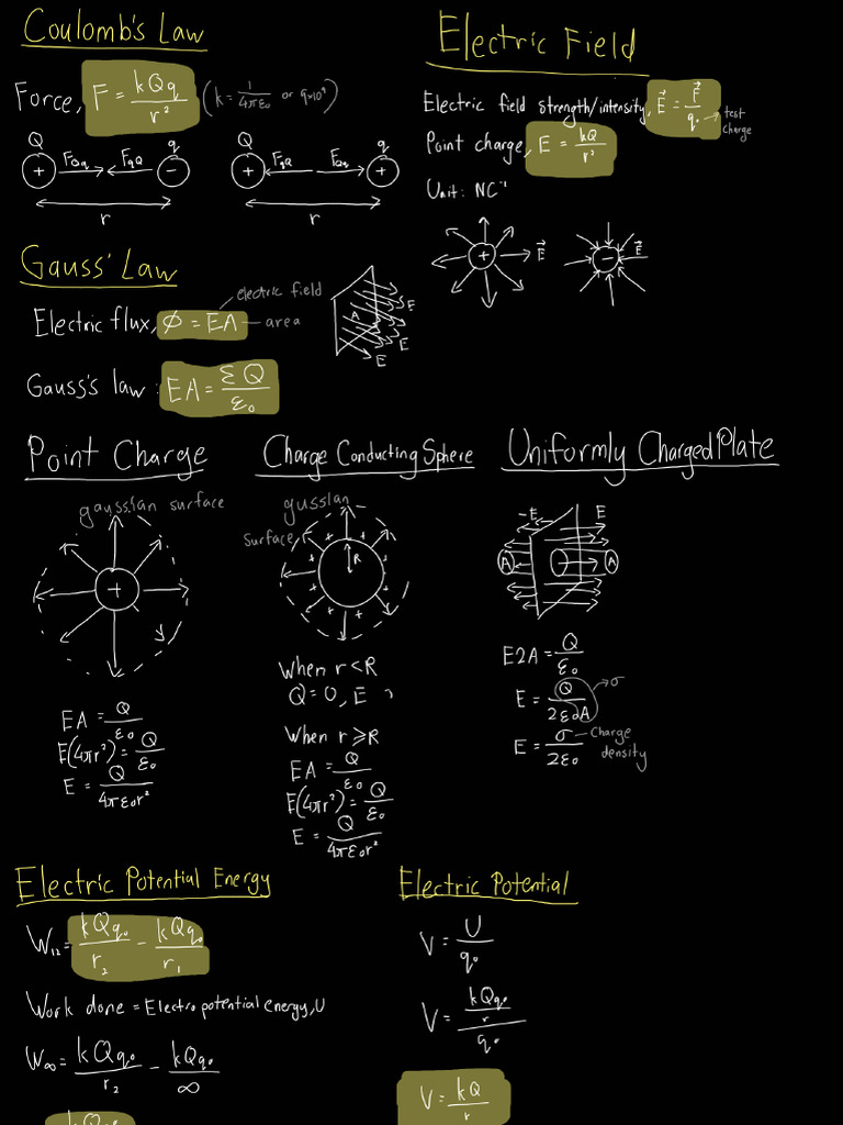 Sem2STPM Physics C12 Electrostatics | PDF
