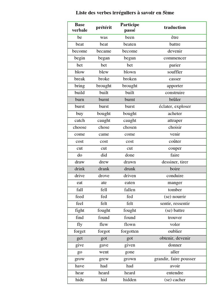 Liste Complete Des Verbes Irreguliers Ndls Container Tracking