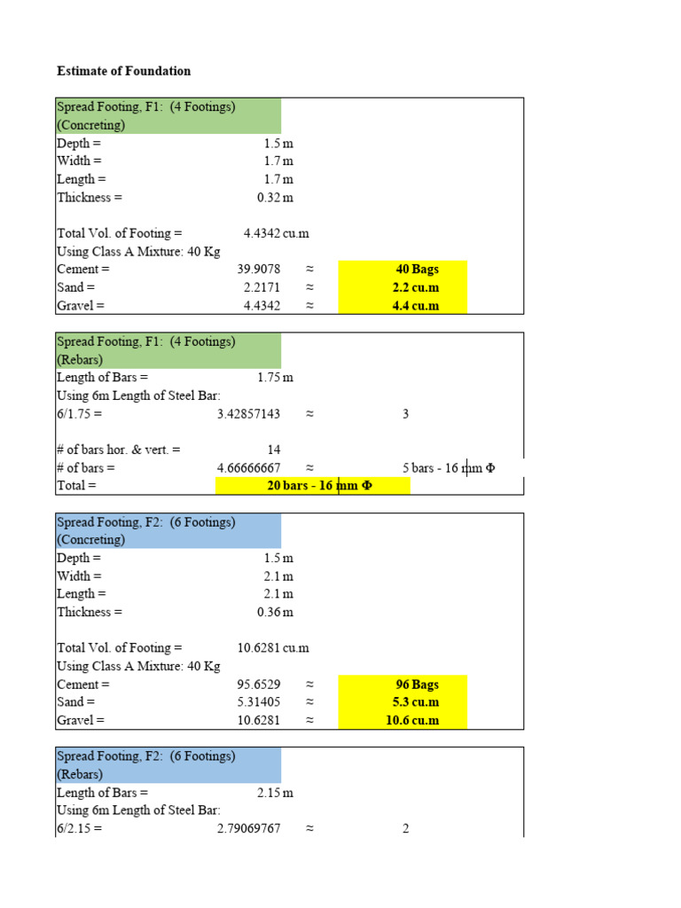 ESTIMATES AND MAN HOURS AutosaVED | PDF | Teaching Methods & Materials ...