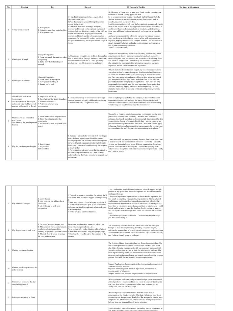 Interview Preparation | PDF Interview Preparation | PDF
