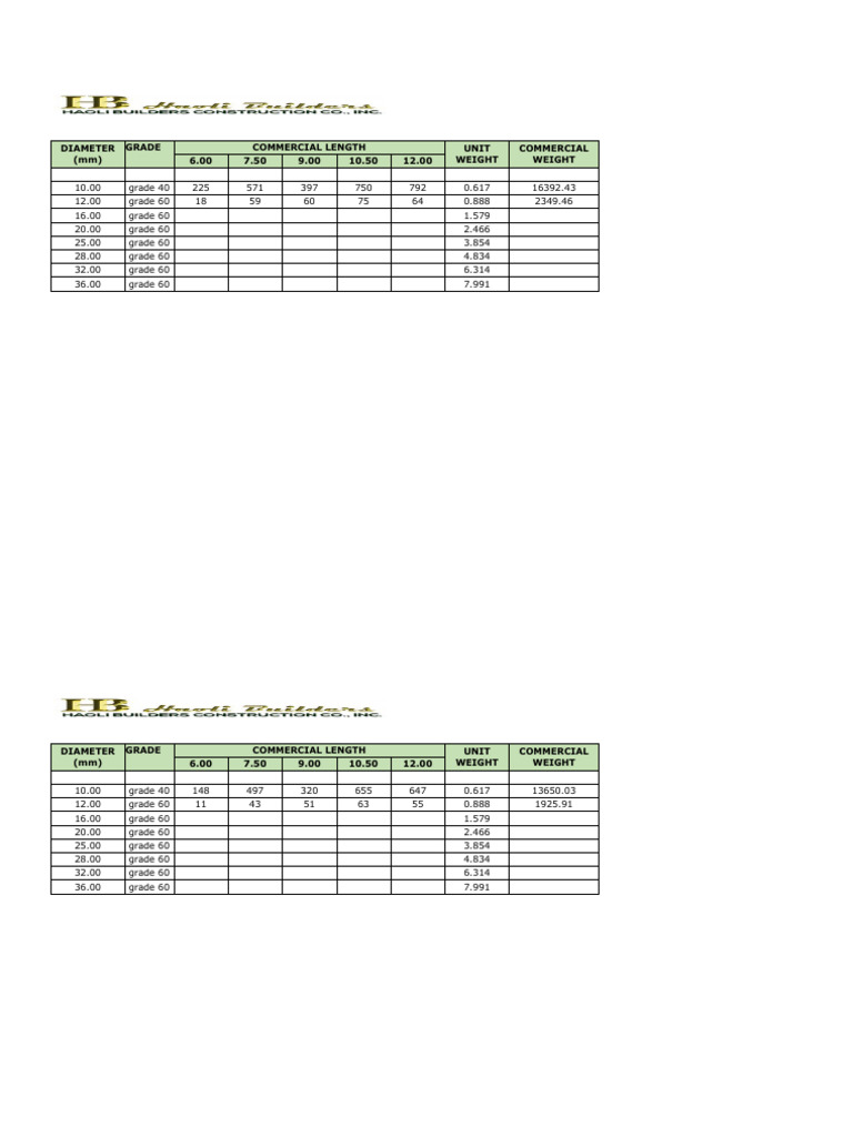 Rebar Works Qty | PDF