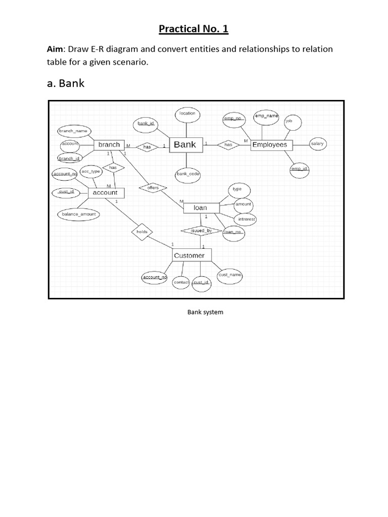 DBMS Documentation | PDF | Computer Programming | Sql