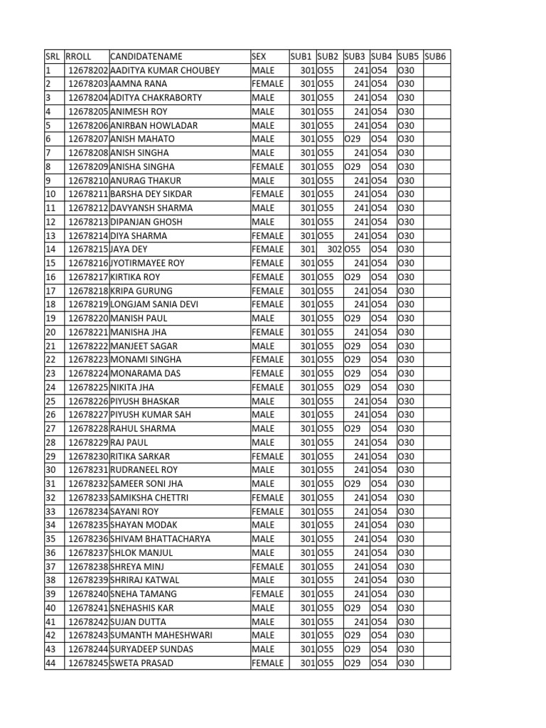 Roll Number of Class XII 2024 | PDF