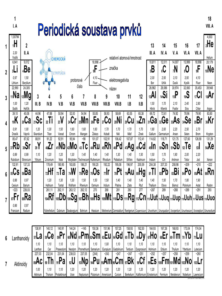 01 - Periodická Tabulka Prvků | PDF