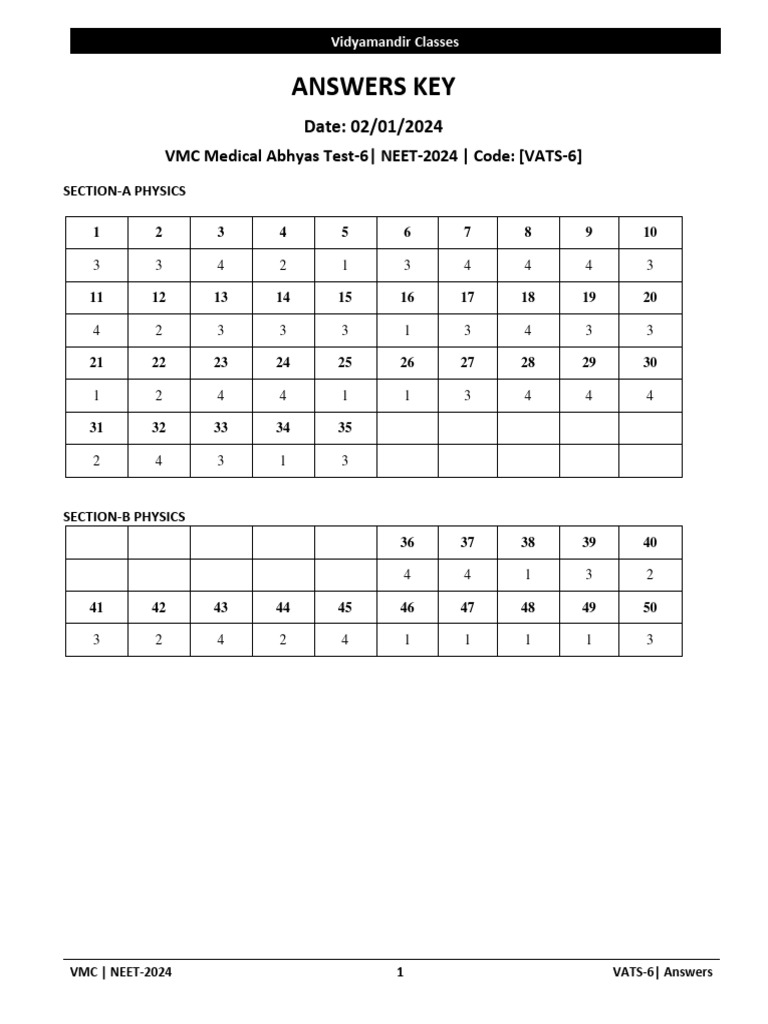 Marking Scheme | PDF