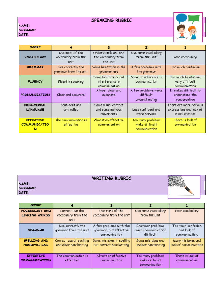 Speaking and Writing Rubric | PDF | Communication | Vocabulary