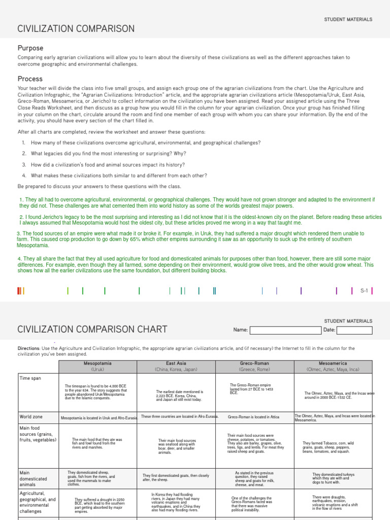 Historical Comparison Chart | PDF