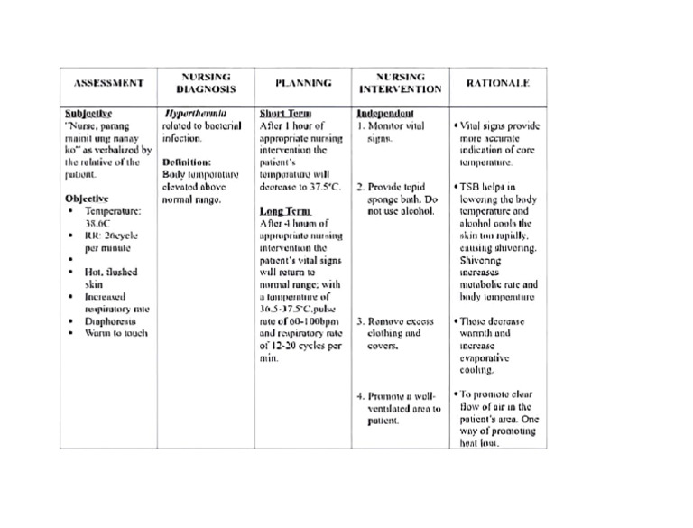 Nursing Interventions for Fever Management | PDF