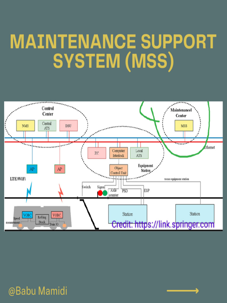 Maintenance Support System | PDF