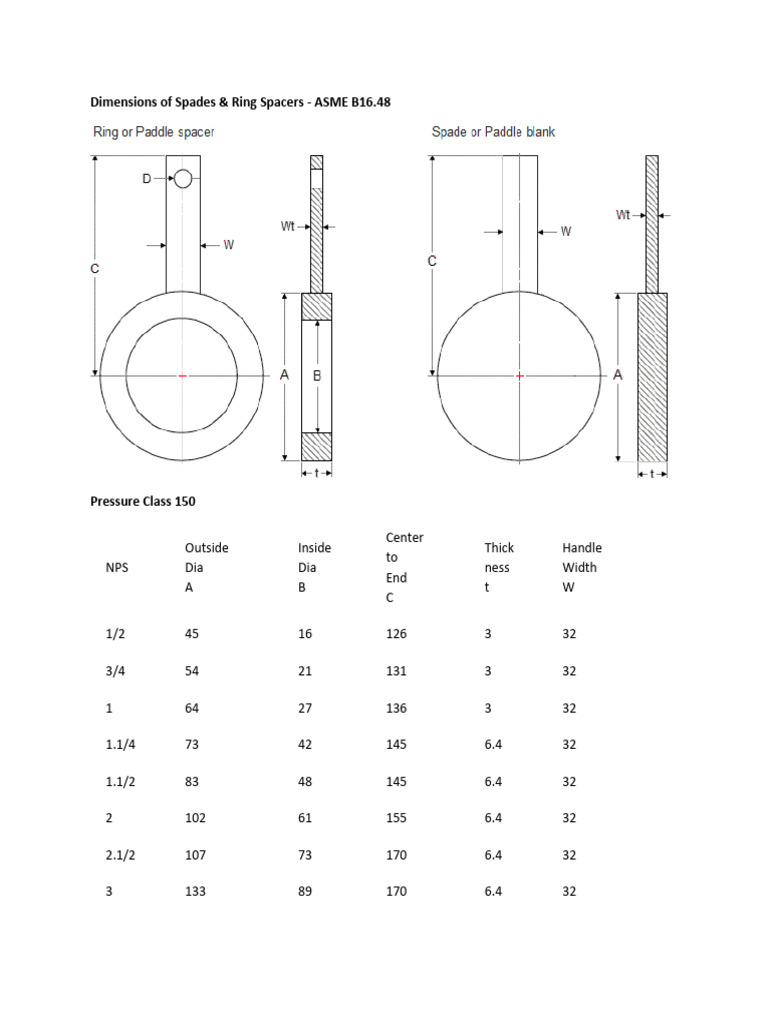 Dimensions of Spades Blank Per ASME B16.48 | PDF | Mechanical Engineering