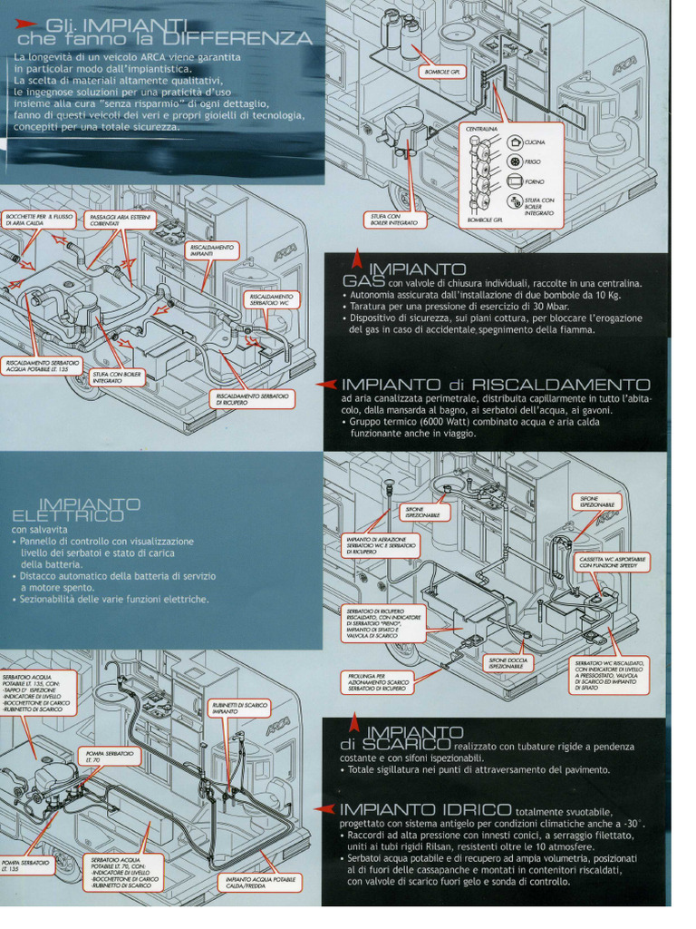 Arca Schema Impianti | PDF