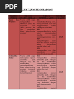 Silabus Matematika Kelas 7 Kurikulum Merdeka TA 2024-2025 | PDF