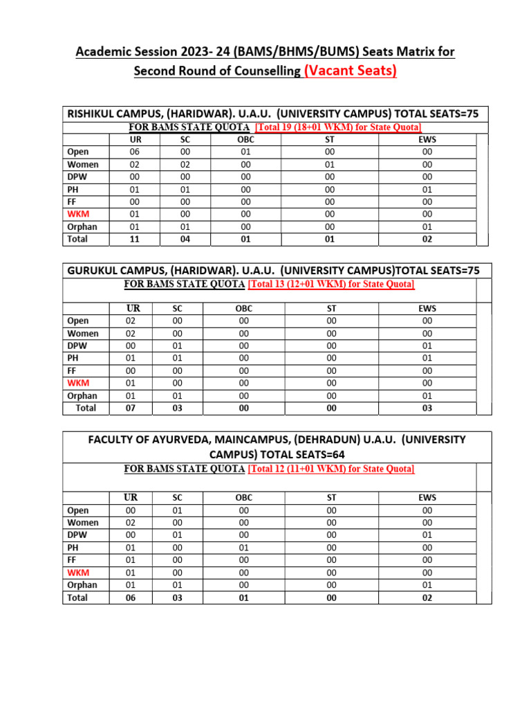 UG Seat Matrix For Vacant | PDF