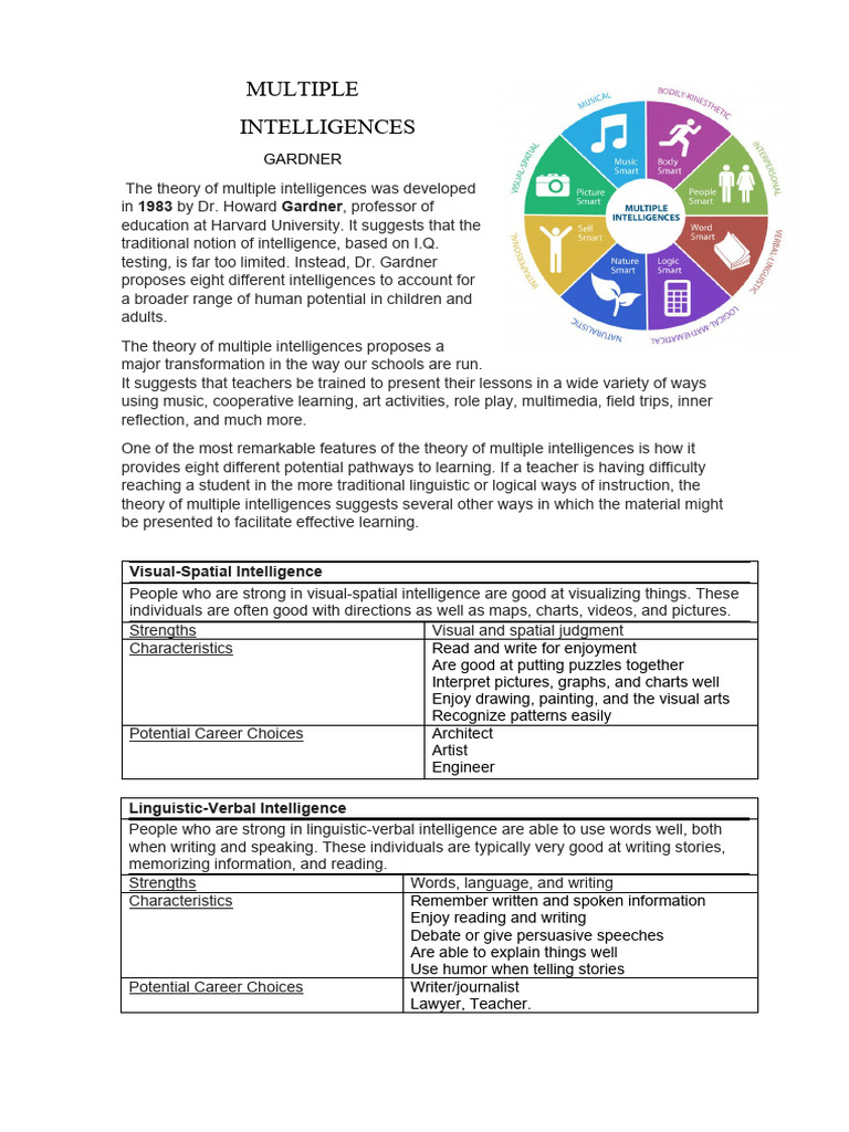 Multiple Intelligences - Gardner | PDF | Career & Growth | Self-Improvement