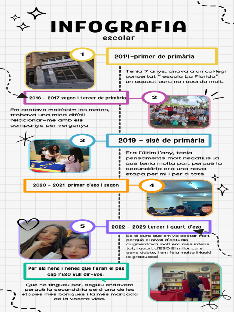 Infografia Creaativa Proyecto Ilustrado Colorido | PDF