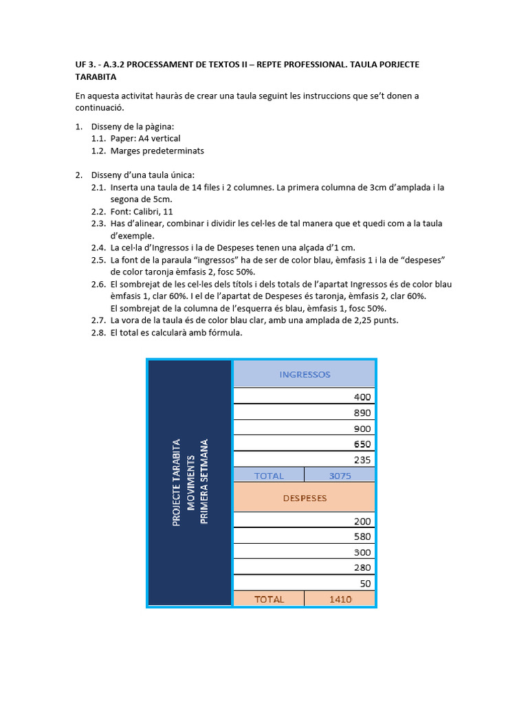 01 - Taula Projecte Tarabita | PDF