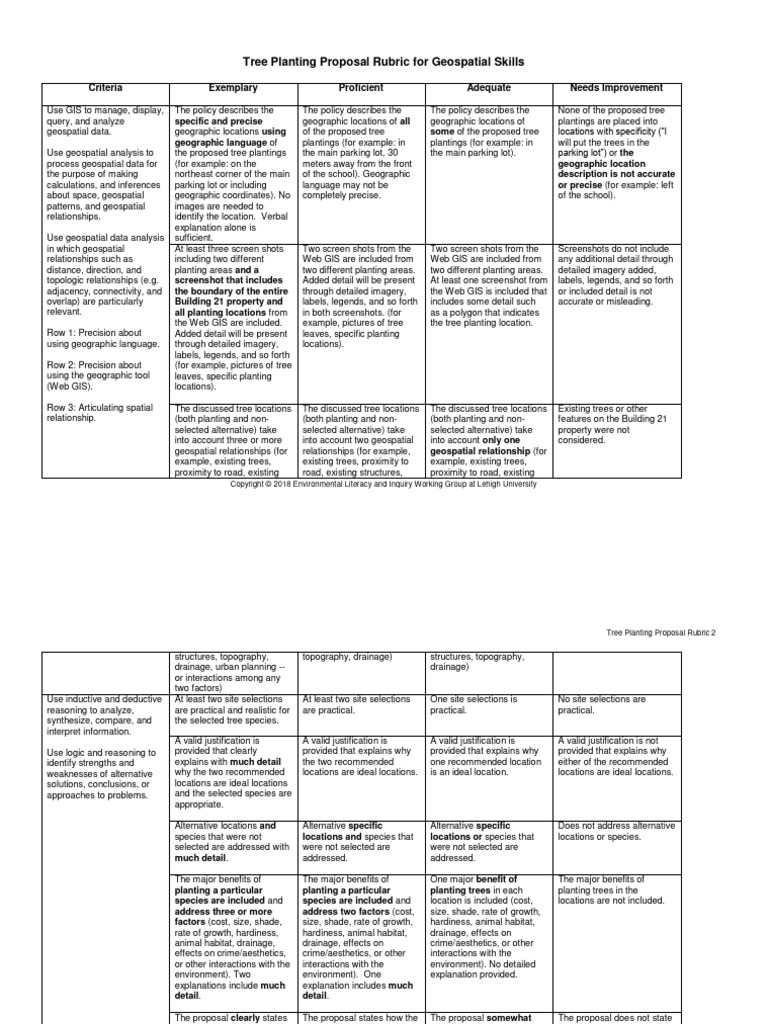 Tree Planting Proposal Rubric 180312 | PDF