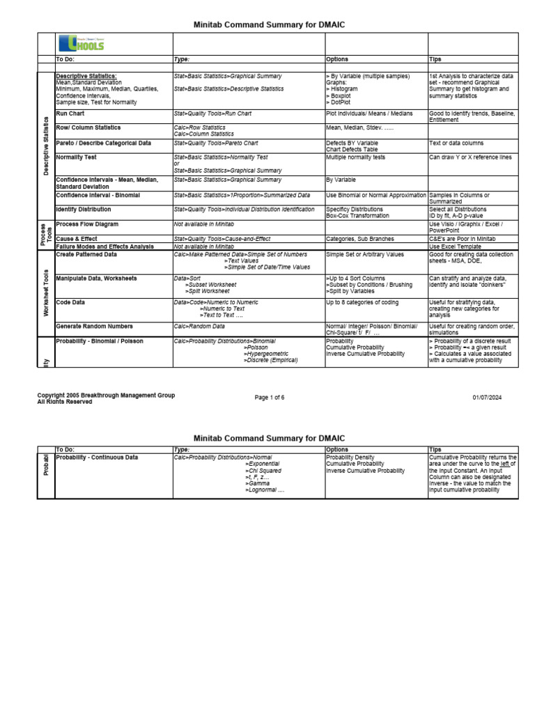 Minitab Commands by Type | PDF