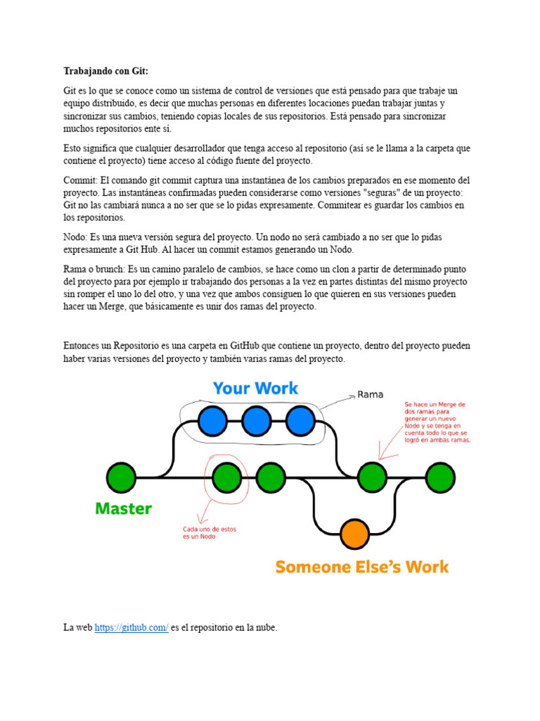 Trabajando Con Git | PDF