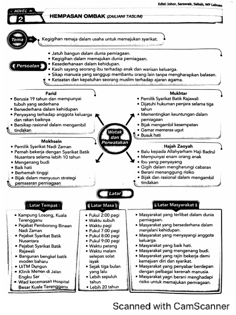 Novel Hempasan Ombak | PDF