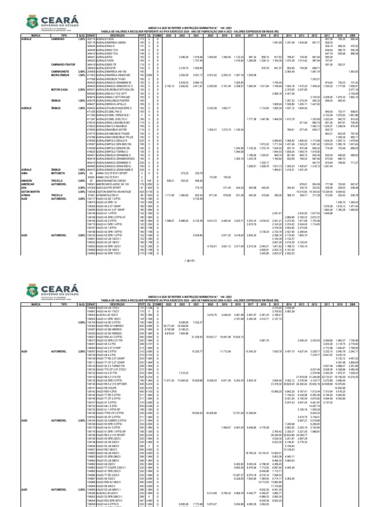 Tabela Ipva 2024 | PDF | Tecnologia e Engenharia