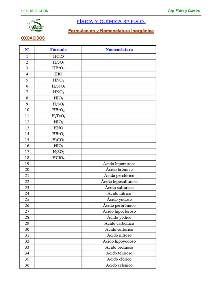 Acidos Oxacidos | PDF