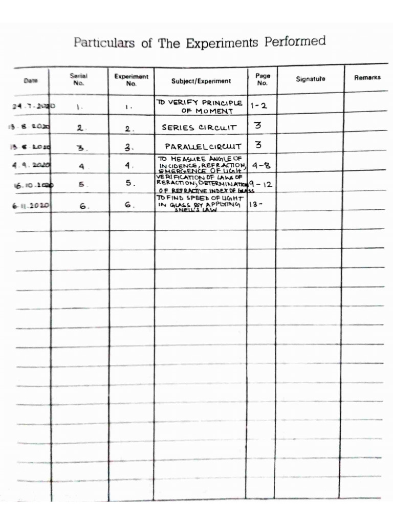 Physics Practical Pdf