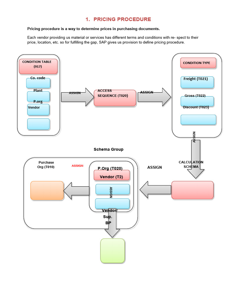Lecture 15 Pricing Procedure | PDF