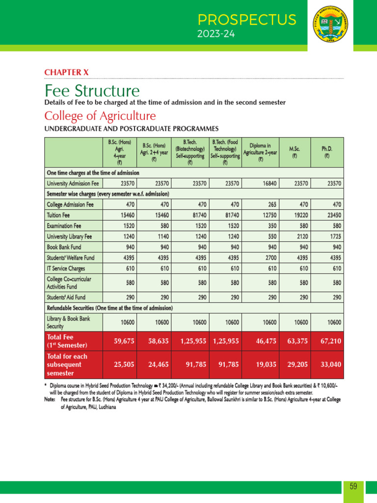 Fee Structure | Download Free PDF | Postgraduate Education | Thesis