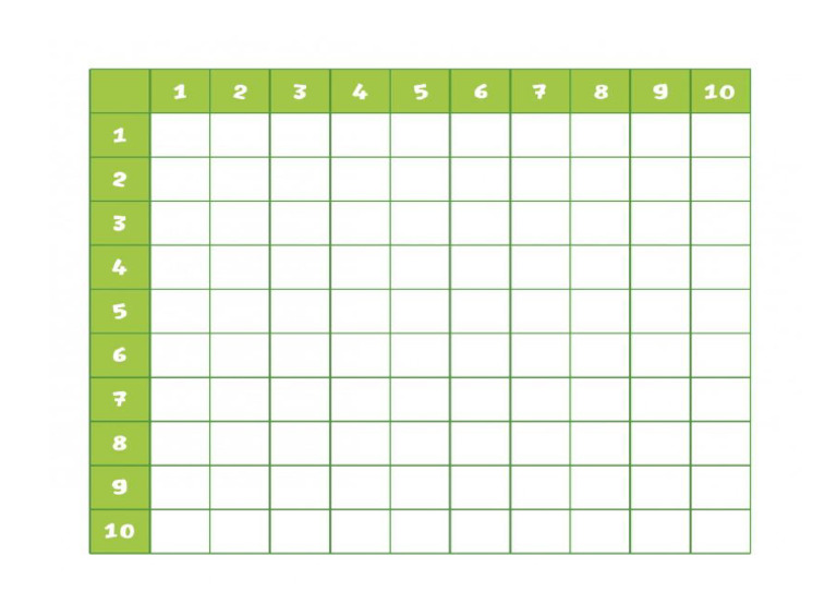 PRAZNA Tablica Množenja | PDF