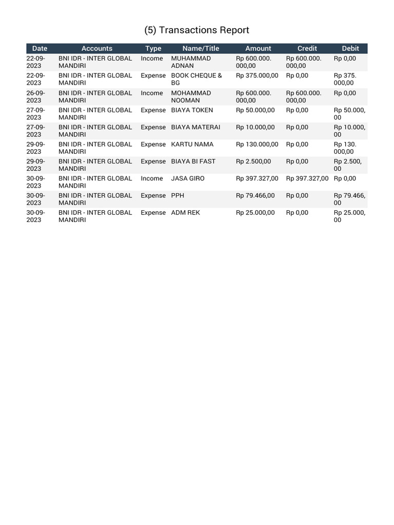 September 2023 BNI Transactions Report | PDF | Finance & Money Management