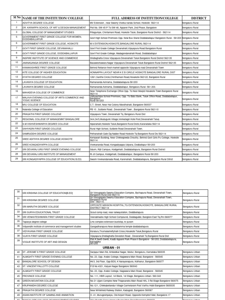 LIST OF COLLEGES UNDER BNU New | PDF