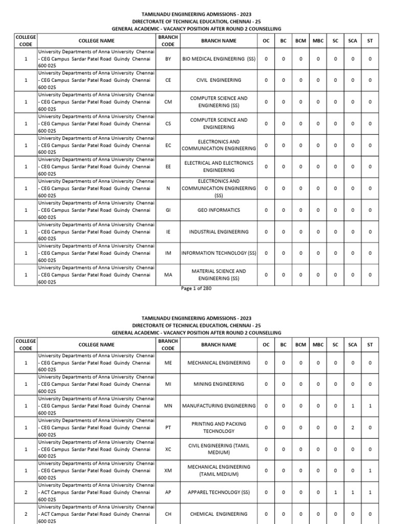 GENERAL-ACADEMIC-SEAT-MATRIX | PDF