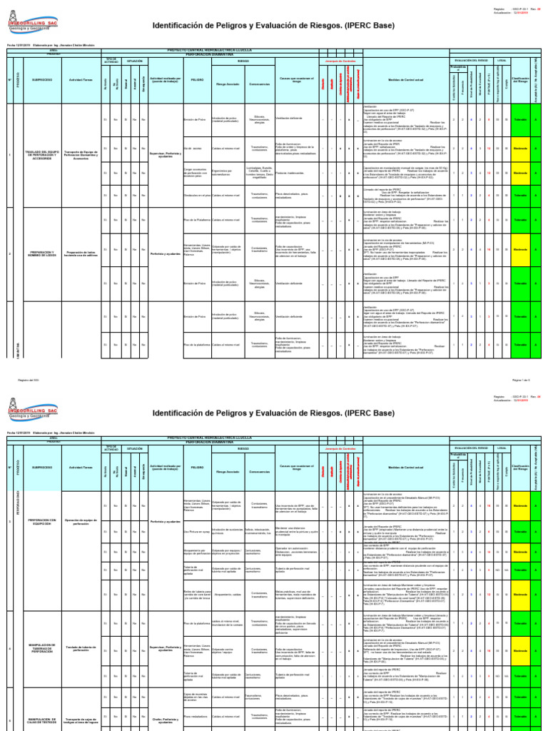 Matriz de IPERC Línea Base | PDF