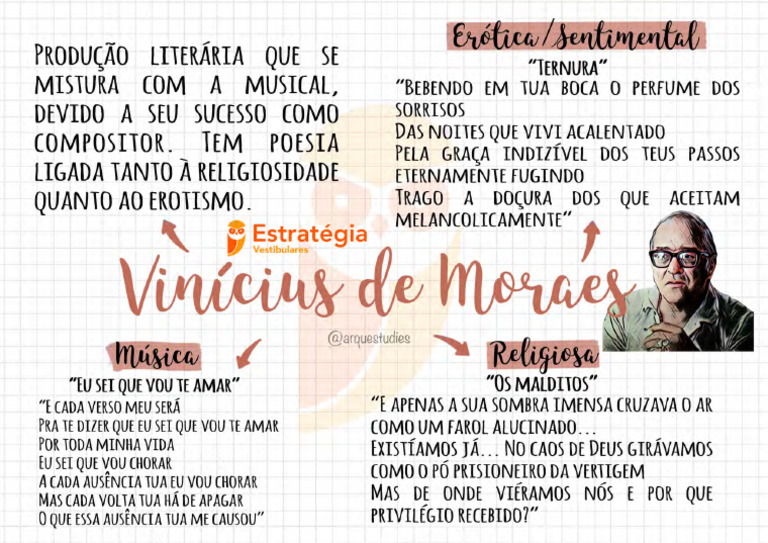 Mapa Mental Estratégia - Vinícius de Moraes | PDF