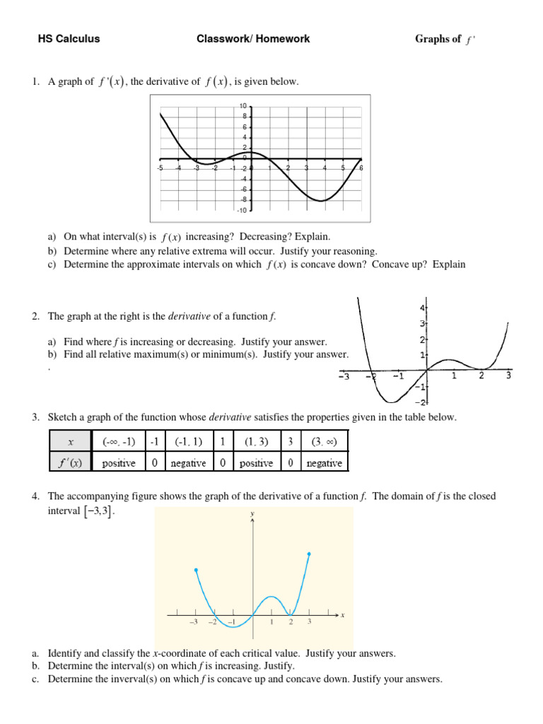 Worksheet 80 - Graph of Fprime and F | PDF