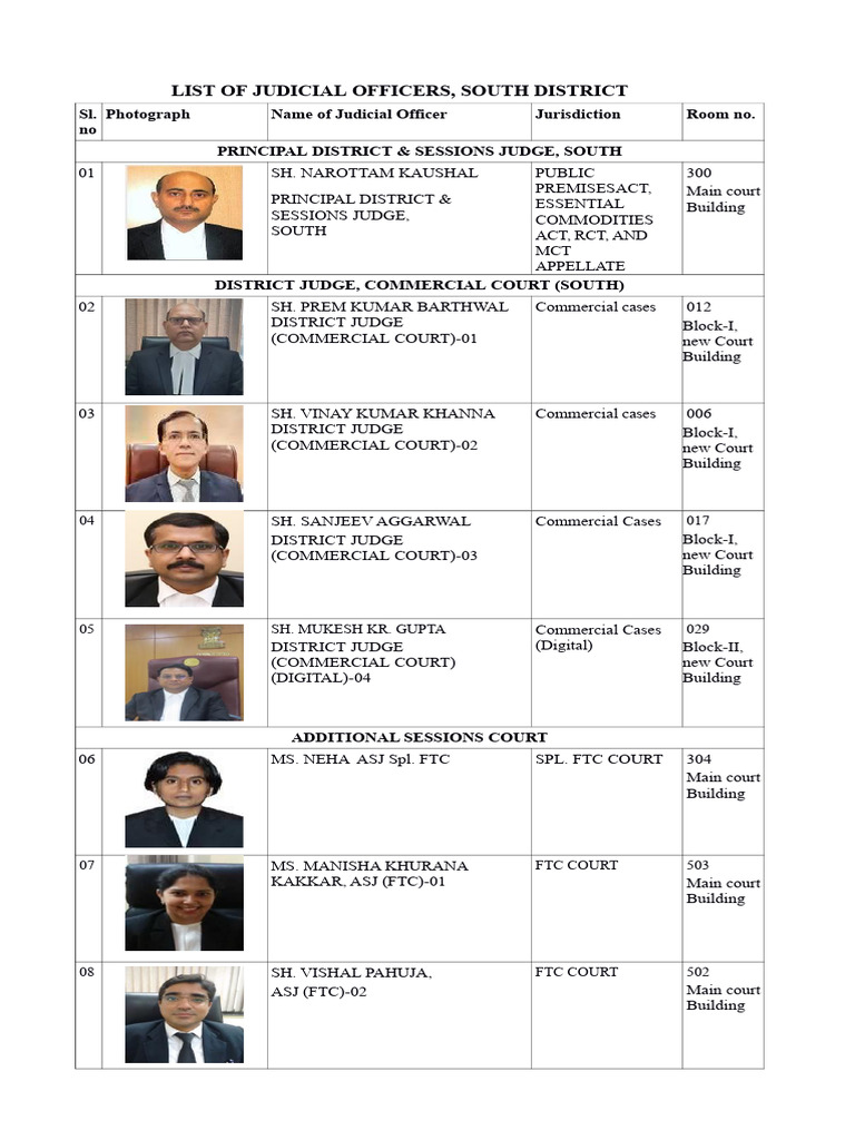 List of Judges South 221022 | PDF
