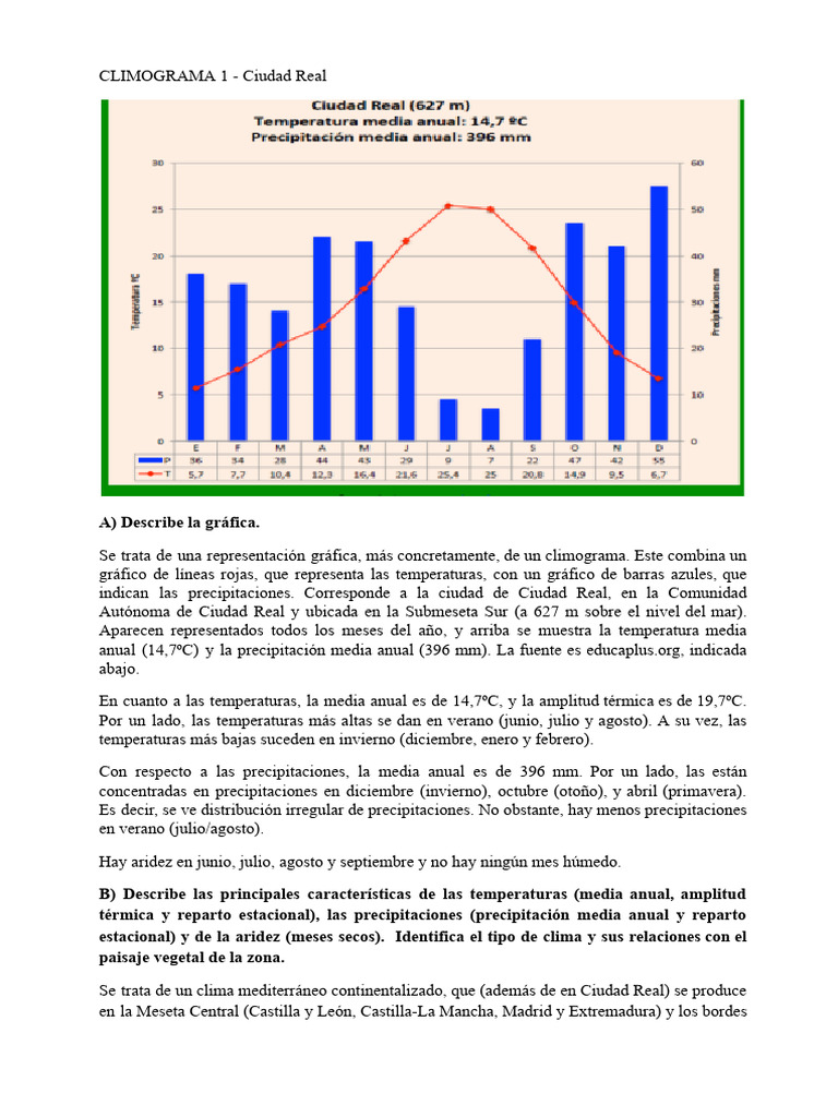 Climogramas Resueltos + Modelo | PDF